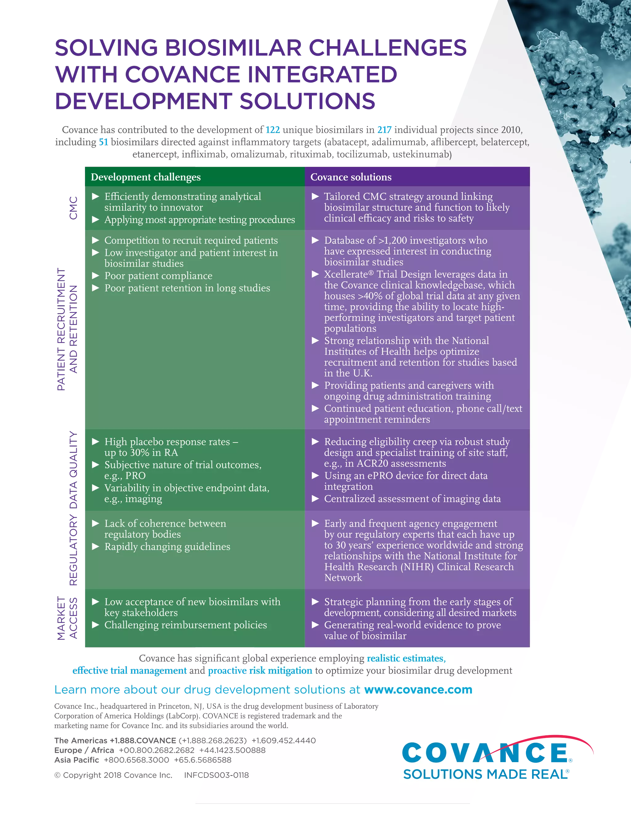 Biosimilars for Rheumatoid Arthritis | PDF