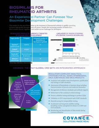 Biosimilars for Rheumatoid Arthritis | PDF
