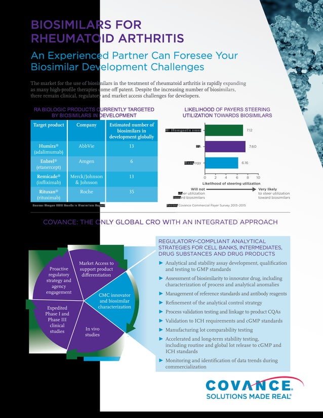 Biosimilars for Rheumatoid Arthritis | PDF | Biotech and Biomedical ...