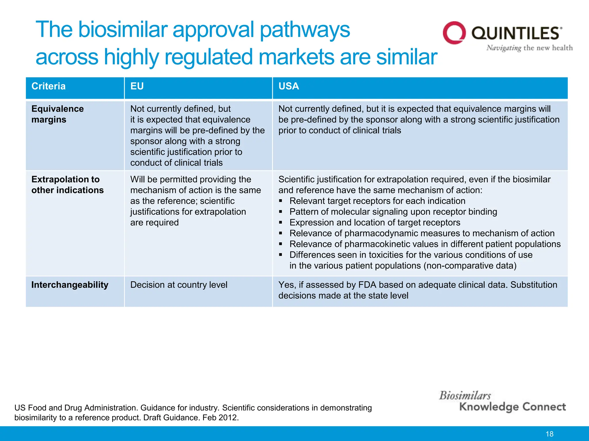 Biosimilars Knowledge Connect slide resource (1).pptx