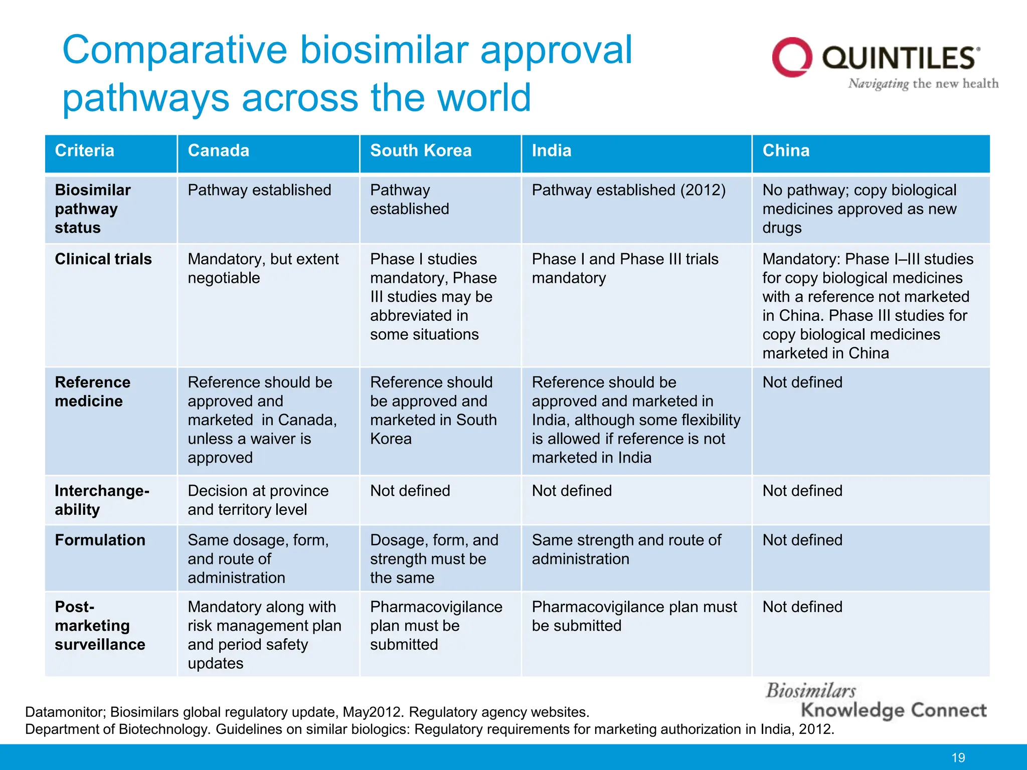 Biosimilars Knowledge Connect slide resource (1).pptx