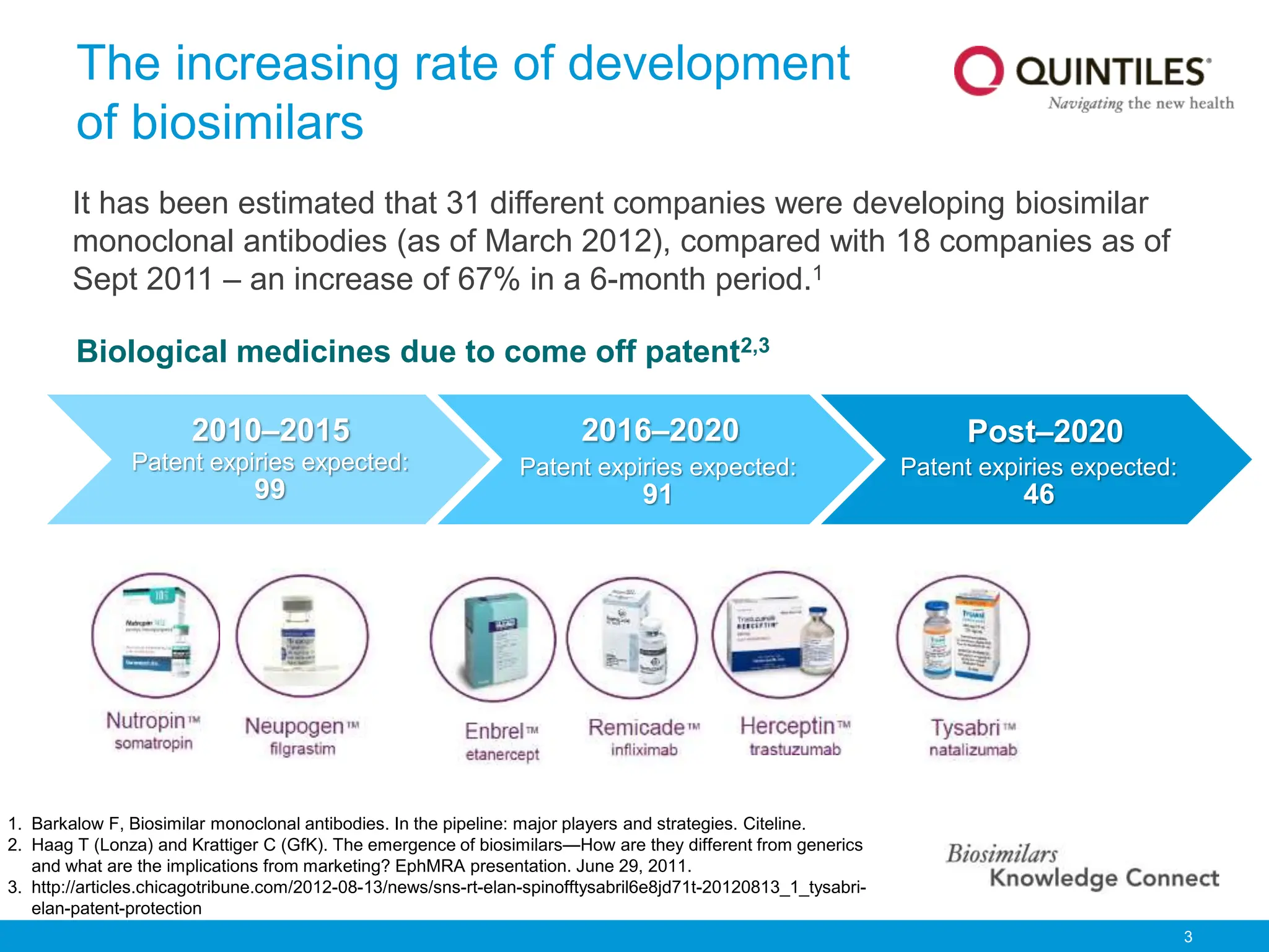 Biosimilars Knowledge Connect slide resource (1).pptx