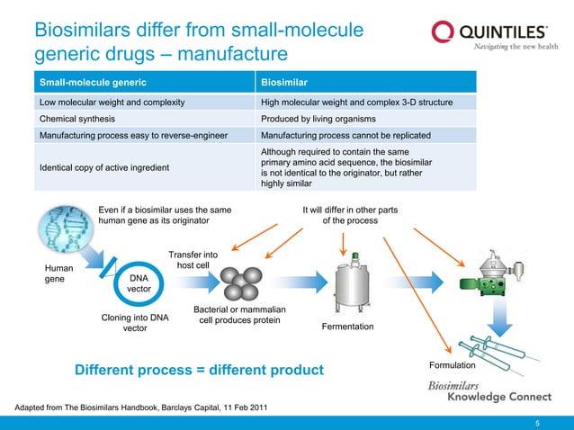 Biosimilars Knowledge Connect slide resource (1).pptx