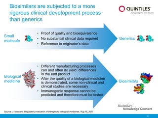 Biosimilars Knowledge Connect slide resource (1).pptx