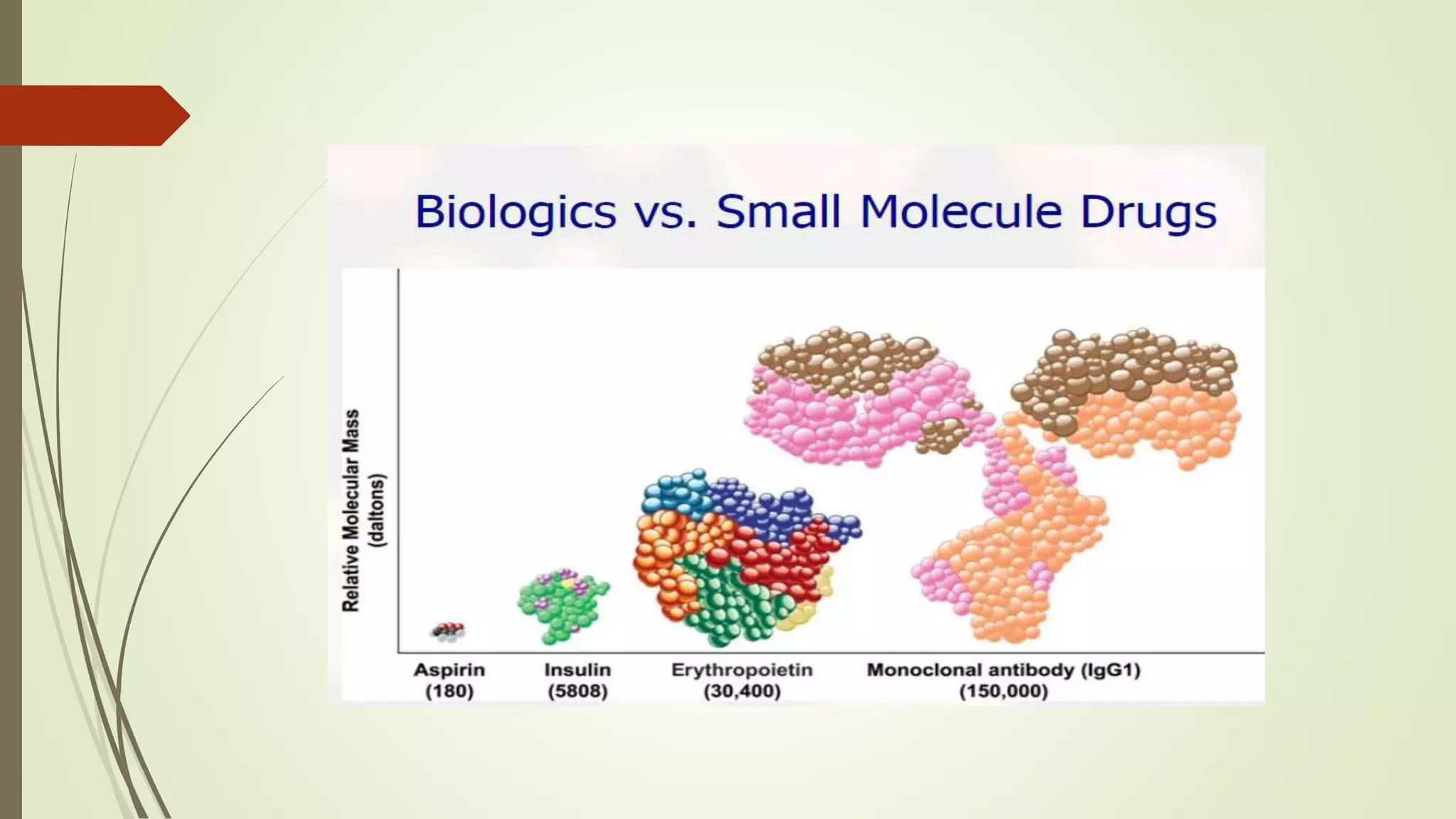Biosimilar Drugs | PPTX