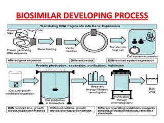 Biosimilars ppt presentation | PPTX