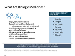 Drug Types: Biosimilars, generics and more. December 2017 Webinar ...