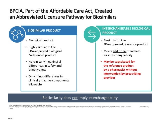 Drug Types: Biosimilars, generics and more. December 2017 Webinar 121…