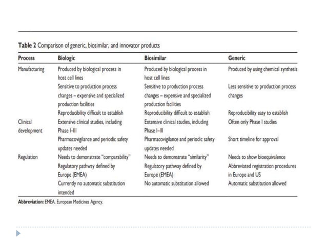 Biosimilars Pptx