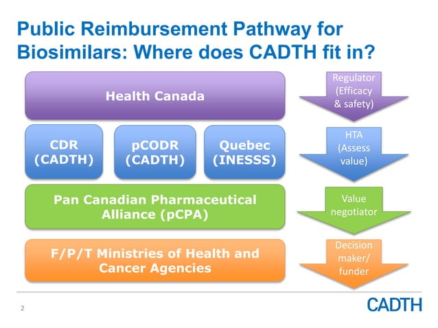Biosimilars Presentation - CADTH | PPT