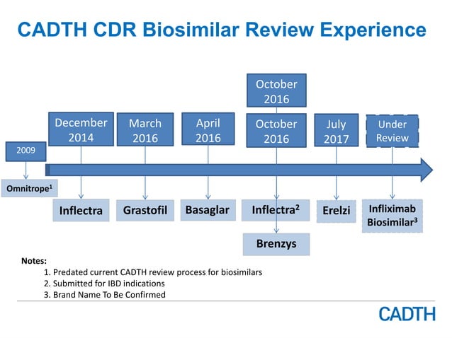 Biosimilars Presentation - CADTH | PPT