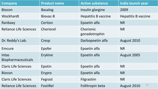 Biosimilar : A Biologic Drug Revolution. | PPTX