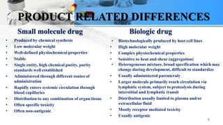 Biosimilar : A Biologic Drug Revolution. | PPTX | Biotech and ...