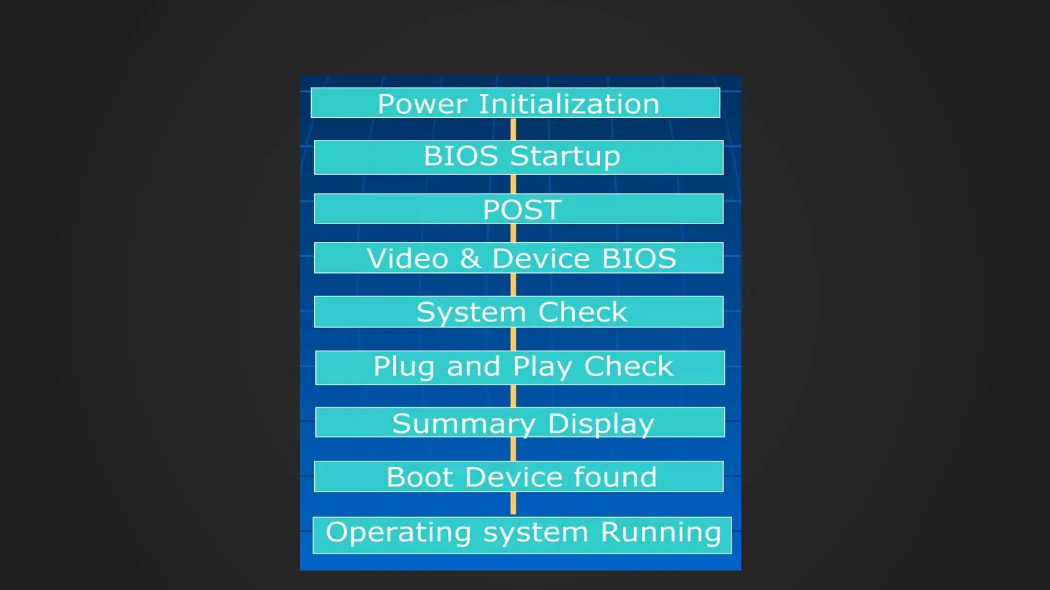Bios In Computer Pptx Jdjehhehdkjdjejhdje Pptx