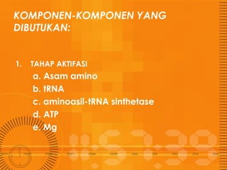 Biosintesis Protein | PPT