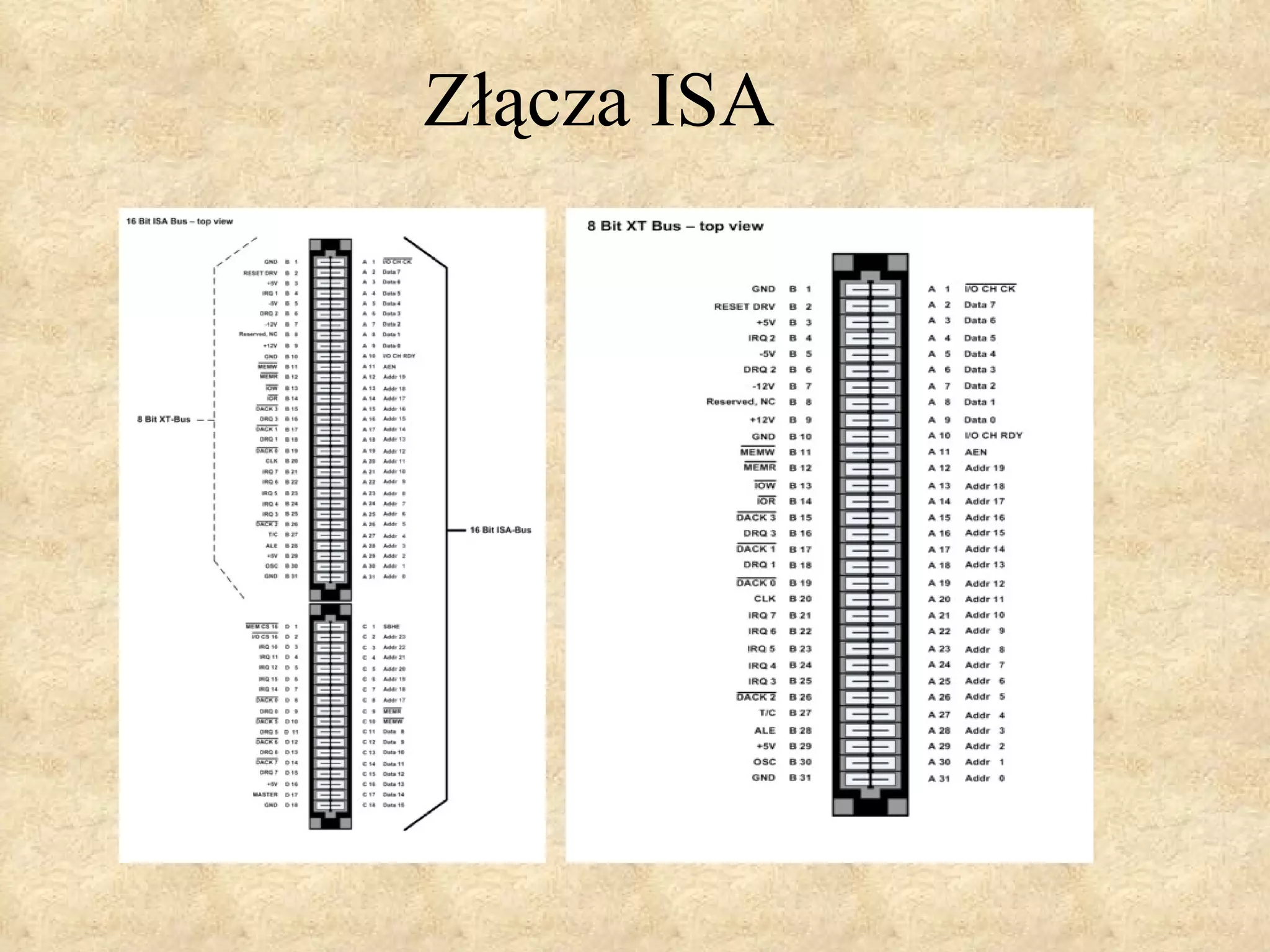 Bios, isa, pci, chipset | PPT