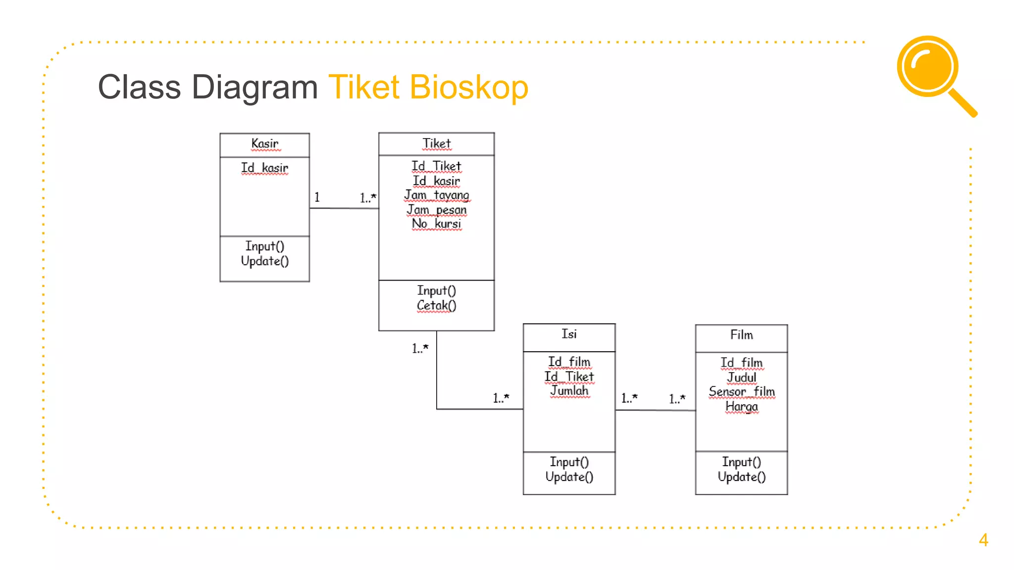 Sistem Tiket Bioskop Menggunakan Diagram UML | PPTX