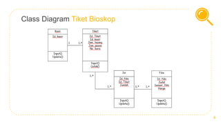 Sistem Tiket Bioskop Menggunakan Diagram UML | PPTX