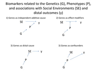 Biosocial research framework | PPTX | Science