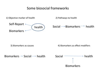 Biosocial research framework | PPTX | Science