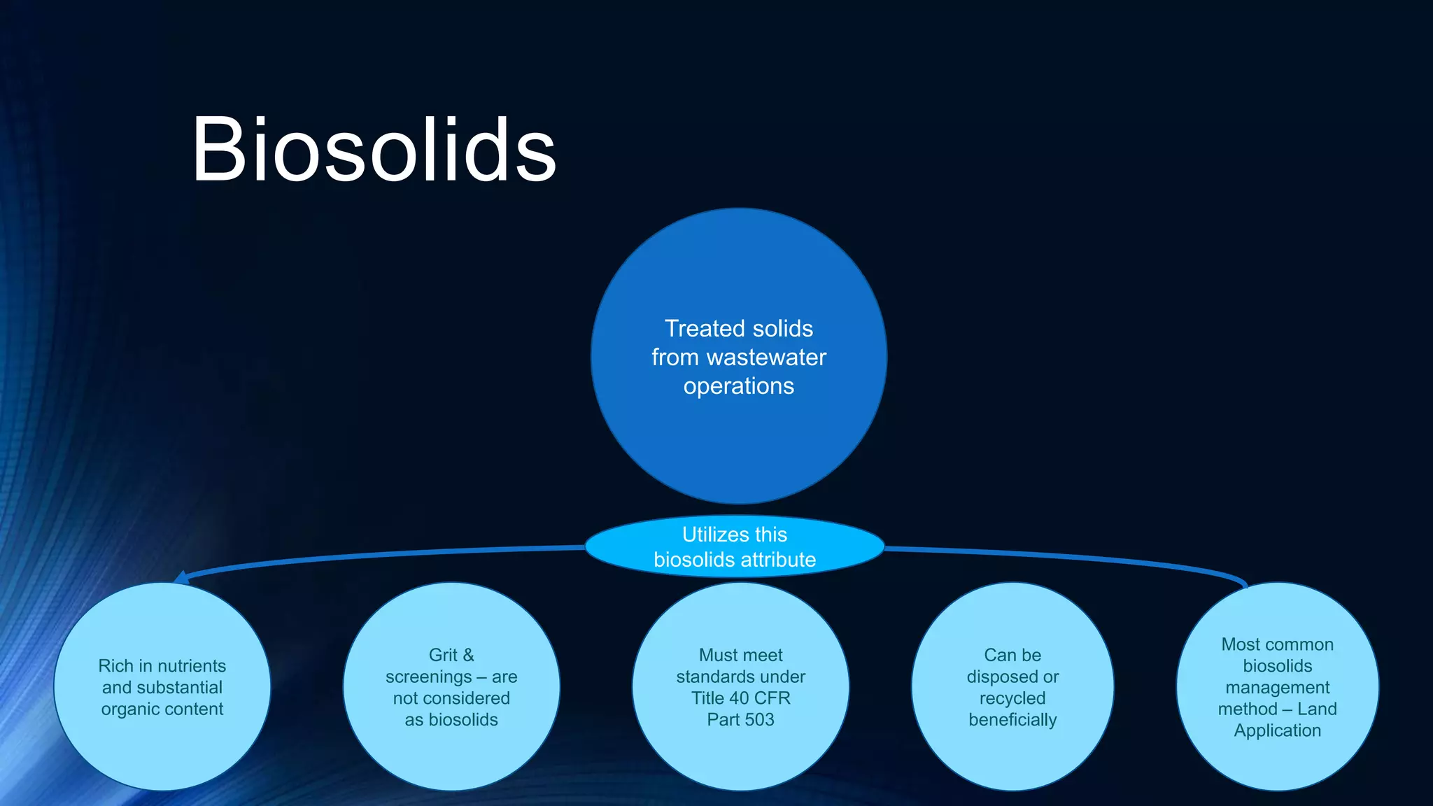 Biosolids regulations | PPTX