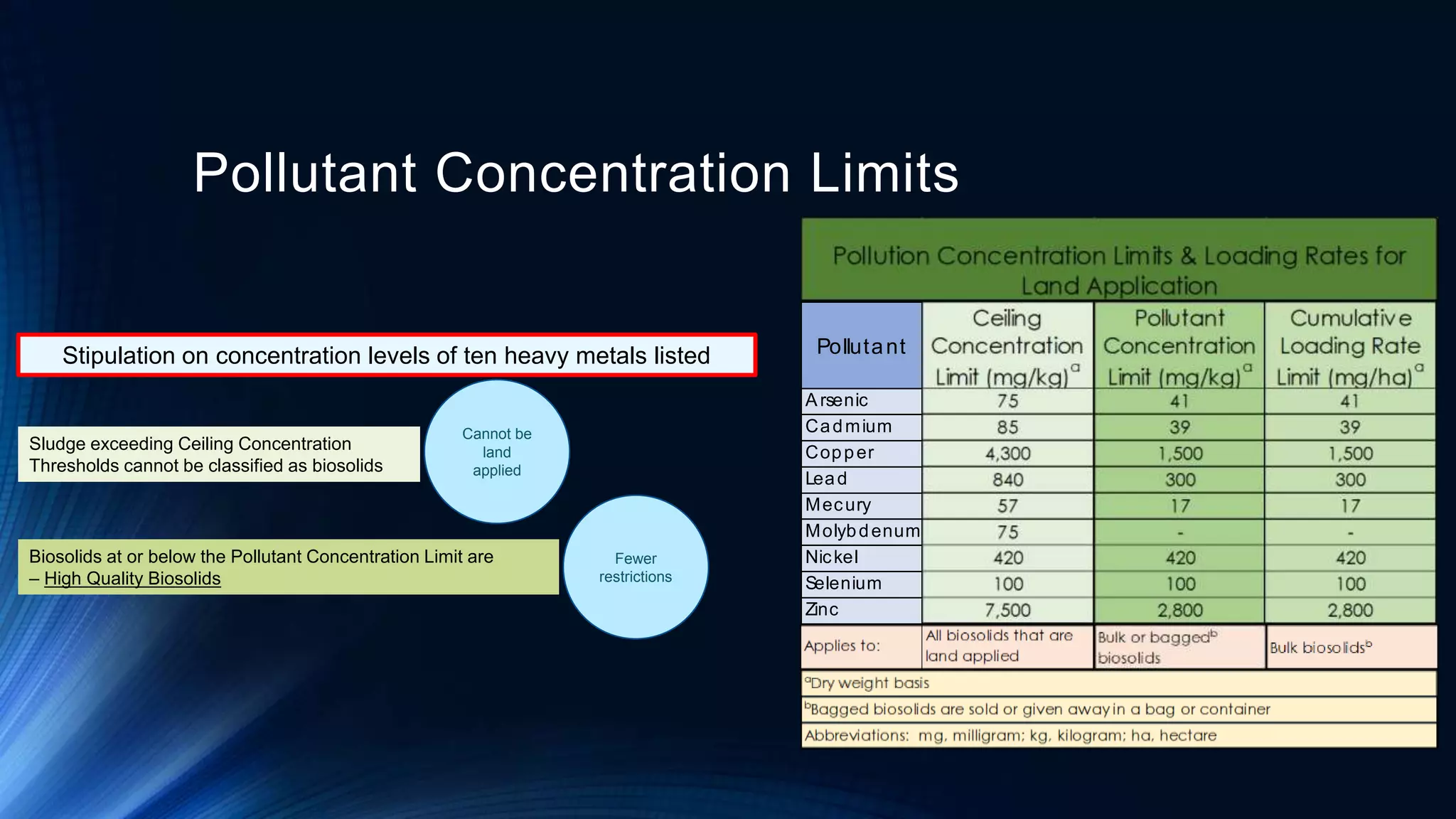 Biosolids regulations | PPTX