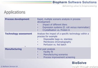 Bio Solve Process Cost Model Workshop | PDF