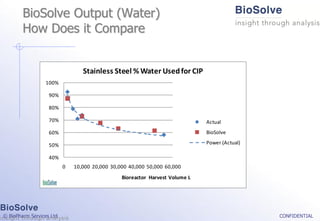 Bio Solve Process Cost Model Workshop | PDF