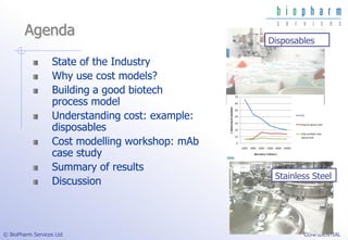 Bio Solve Process Cost Model Workshop | PDF
