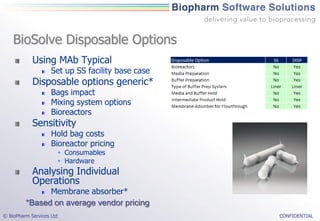 Bio Solve Process Cost Model Workshop | PDF