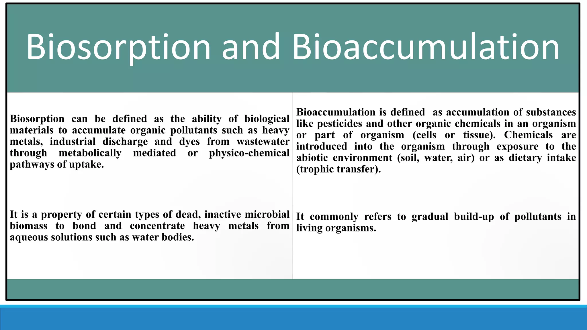 Biosorption and Bioaccumulation ppt.pptx