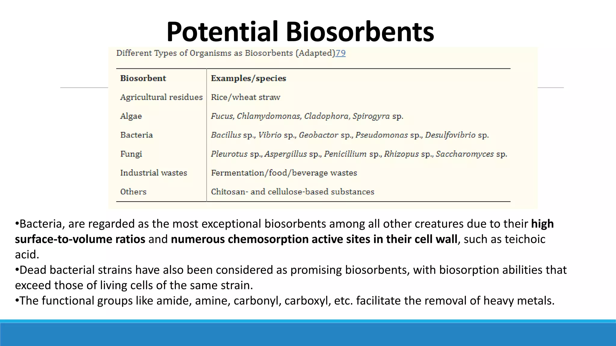 Biosorption and Bioaccumulation ppt.pptx