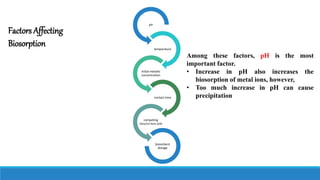 Biosorption and Bioaccumulation ppt.pptx