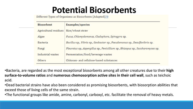 Biosorption and Bioaccumulation ppt.pptx