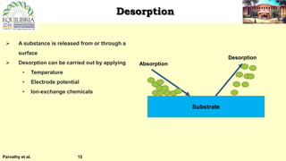 Biosorption of heavy metals | PPTX