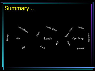 Biospace Libraries | PPT