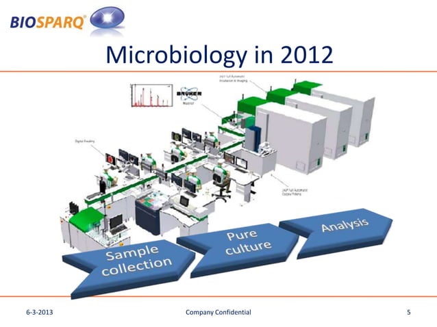 SmB cafe 13 Dec ’12 - Biosparq | PPT