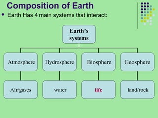Biosphere | PPT