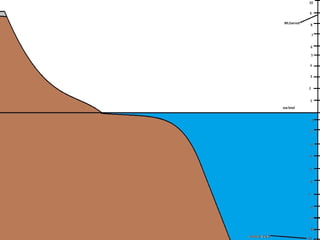 Biosphere origin ,structure & development | PPT | Geography | Science