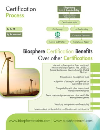 Biosphere Destination, the GSTC-Approved certification scheme | PDF