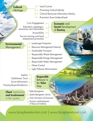 Biosphere Destination, the GSTC-Approved certification scheme | PDF