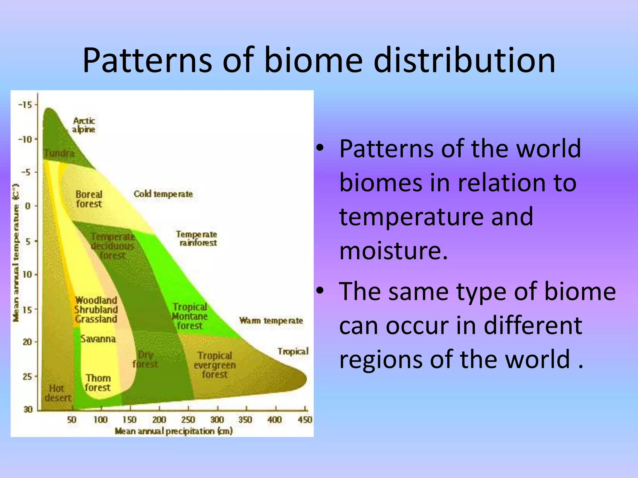 Biosphere powerpoint | PPTX