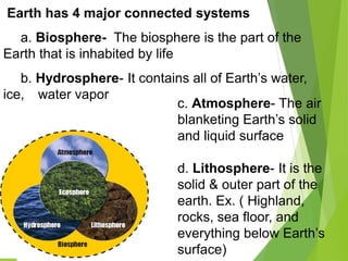 Biosphere ppt | PPT