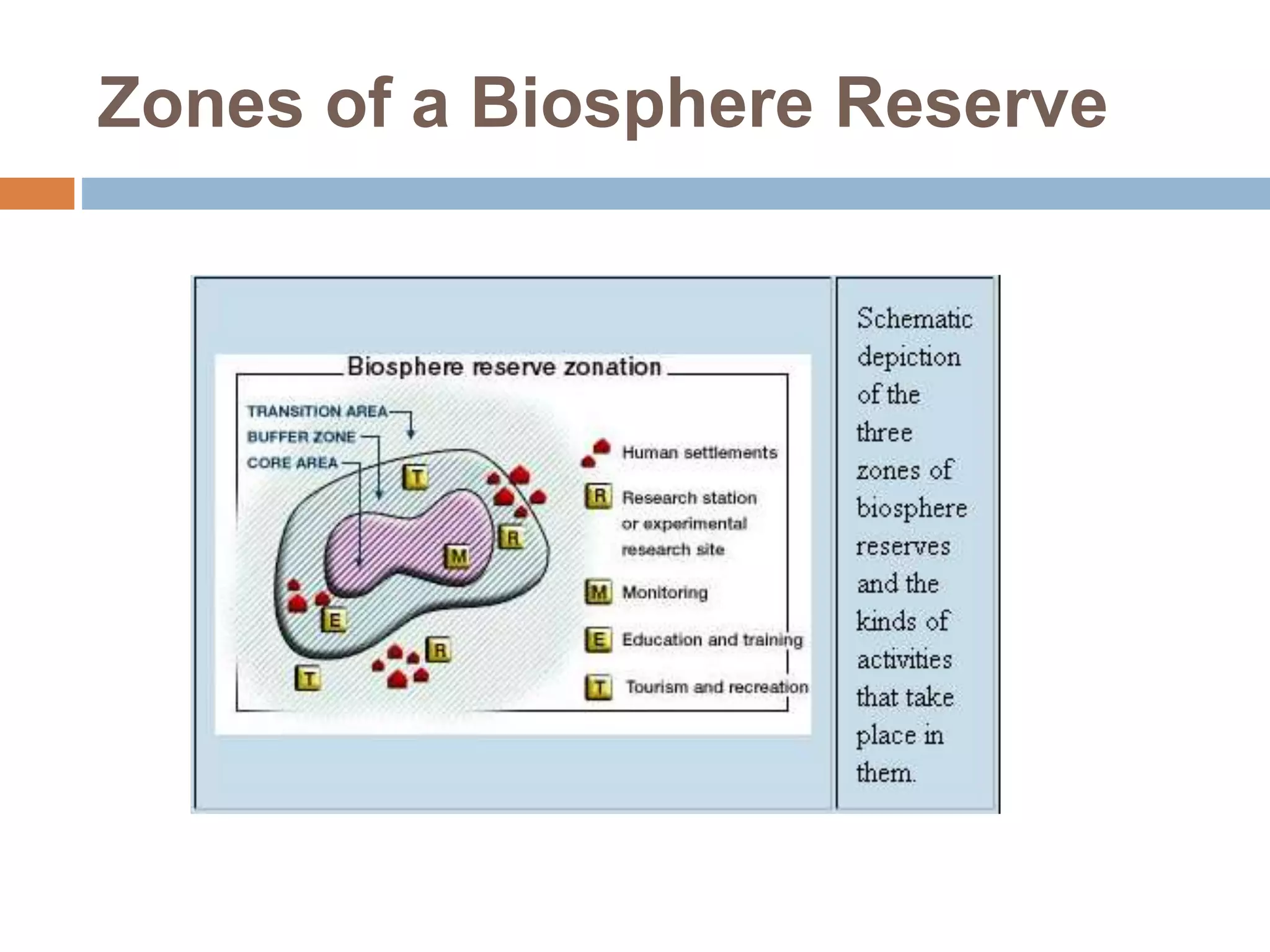 Biosphere Reserves | PPTX