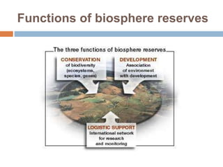 Biosphere Reserves | PPTX