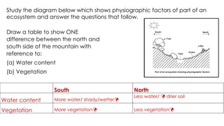 BIOLOGY biosphere to ecosystem ls grade 10.pptx