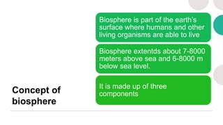 Biosphere tst.pptx