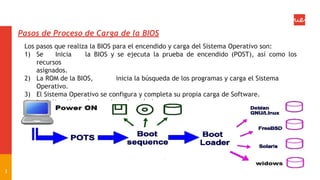 LA BIOS Y SU IMPORTANCIA EN LA INFORMÁTICA_SNPP.pptx
