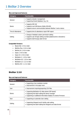BioStar2_Administrator_Guide_V1.8.1_EN.pdf | Operating Systems | Computer Software and Applications