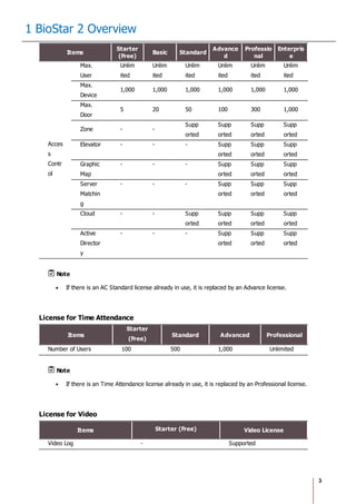 BioStar2_Administrator_Guide_V1.8.1_EN.pdf